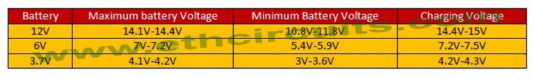 How to Calculate the Battery Charging Time & Battery Charging Current